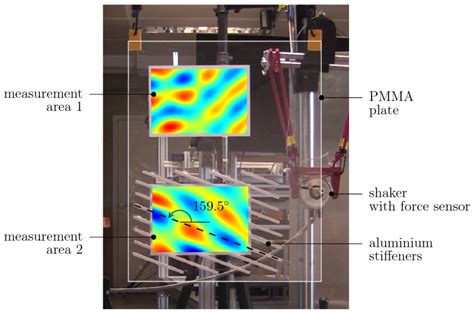 Experimental Validation On A Locally Stiffened Plate Download Scientific Diagram