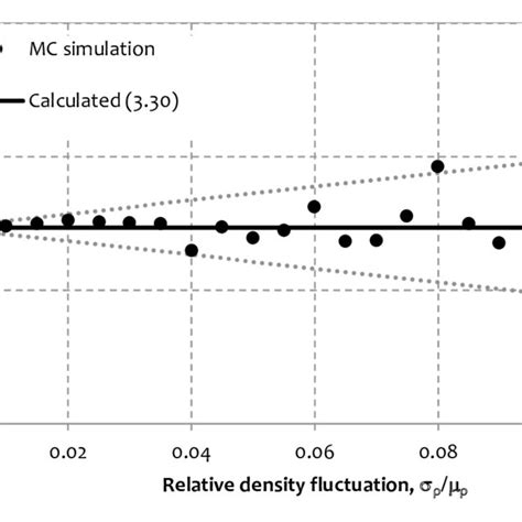 Comparison Of The Values For The Mean Relative Permittivity Minus One Download Scientific