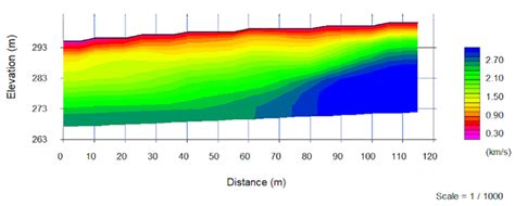 Seismic Refraction Tomography Eg Sciences