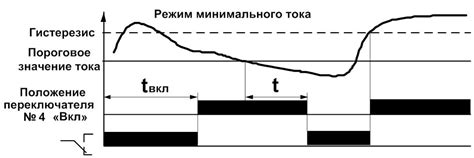 Реле контроля тока РКТ-1 на Дин рейку, Россия | Электротехническая ...