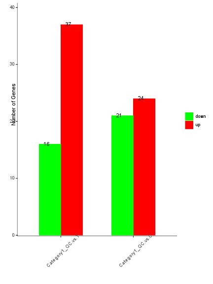 Index Of Cloudir Reports Osk Dia Report 2 Differential Expression
