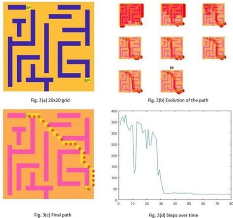 20x20 Grid Simulation Results Download Scientific Diagram