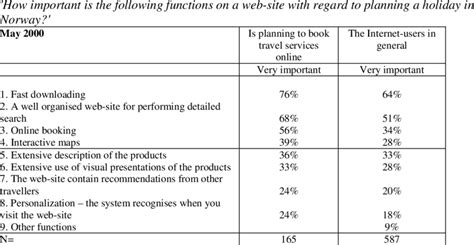 how internet users view the functionality and other aspects regard