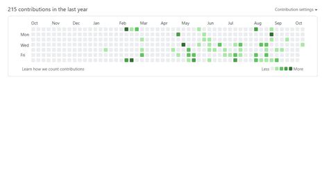 marcy m on linkedin experience work github projects resume share dataanalysis…