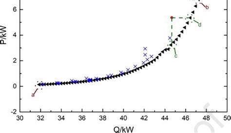 Objective Function Values Corresponding To The Prediction And Reference