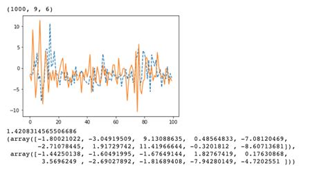 Machine Learning Time Series Prediction For A Chaotic Multivariate Data Cross Validated