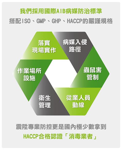 企業防治｜除蟲消毒公司｜蟲鼠害防治 震陞蟲害防控zhen Sheng