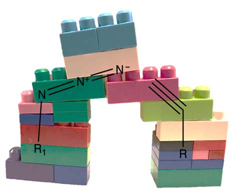 How Click Chemistry Is Like Playing With Legos Sustainable Nano Blog