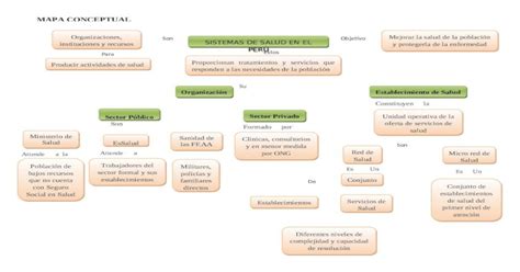 Niveles De Salud En El PerÚ Doc Document