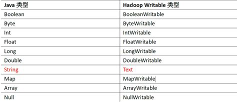 【hadoop】大数据技术之 mapreduce hadoop mapreduce csdn博客