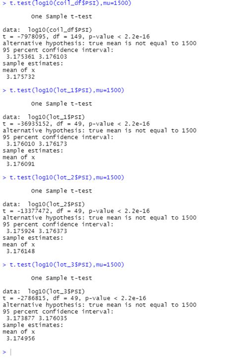 GitHub LaurenDebes MechaCar Statistical Analysis Mod15 Challenge