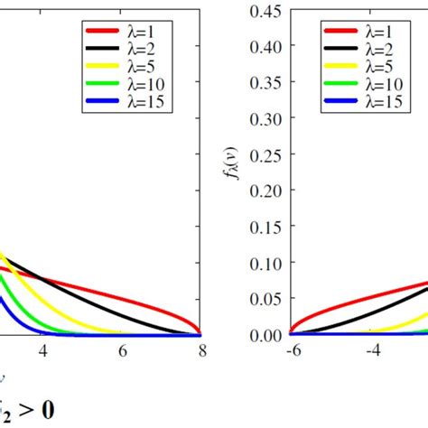Structural And Multidisciplinary Optimization
