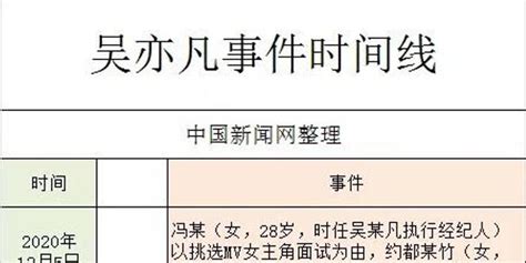 被告人吴亦凡强奸、聚众淫乱案一审宣判含视频手机新浪网