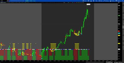 Thinkorswim Ultimate Rsi Laguerre Upper Etsy