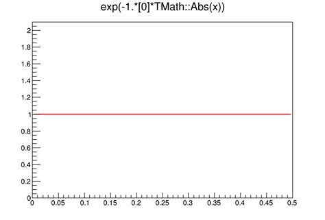 Error Bad Numerical Expression K Root Root Forum