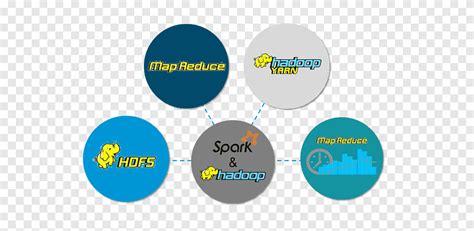 Apache Spark Apache Hadoop Mapreduce Big Data Storm Storm Texto Logo