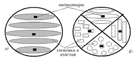 индикаторы для автоклава 134 градуса