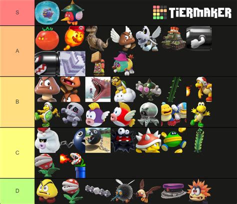 Mario Oddysey Enemies Tier List Community Rankings TierMaker
