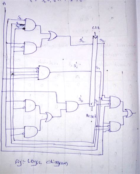 Solved Write An Hdl Module For The Daughter Snail From Exercise 3