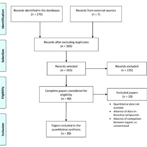 Summary Of The Search Protocol In The Scientific Literature To Identify Summary Of The Search Protocol In The Scientific Literature To Identify