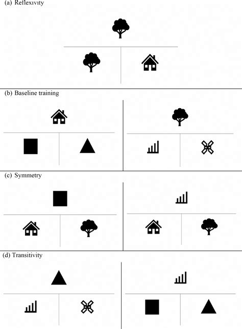 Development And Validation Of A Brief Digital Cognitive Test Based On