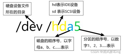 Linux磁盘管理与文件系统 Csdn博客