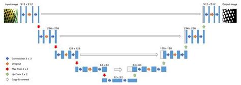 Sensors Mdpi On Linkedin Orchard Mapping With Deep Learning Semantic Segmentation