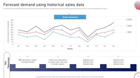 Stock Management Strategies For Improved Inventory Accuracy Powerpoint