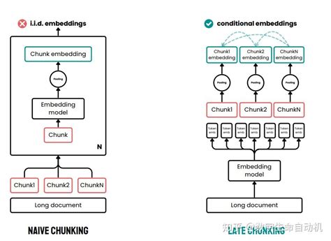 Embedding模型训练技巧的简单回顾 知乎