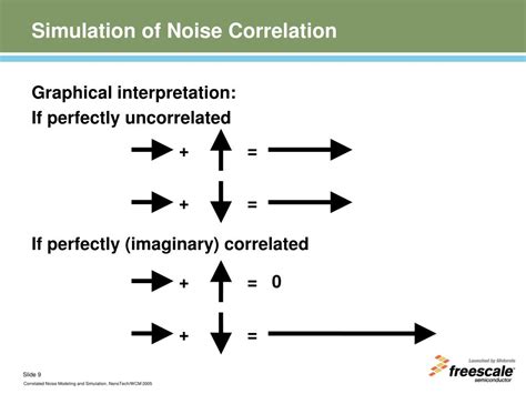 Ppt Correlated Noise Modeling And Simulation Colin Mcandrew Geoffrey
