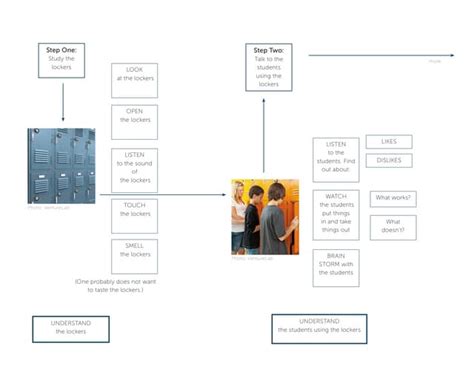 Locker Process Ppt