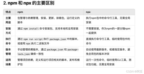 Npm 和 Npx 的区别和使用场景 Npx和npm Csdn博客