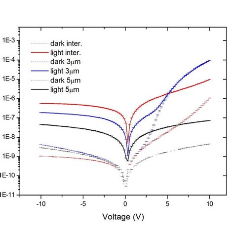 Pdf Integrated Silicon Photodetector For Lab On Chip Sensor Platform