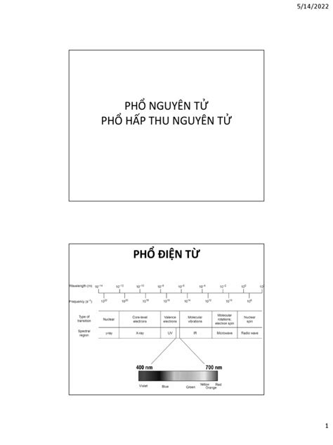 Chuong 2 Pt Hltp 1 Aas Final Pdf