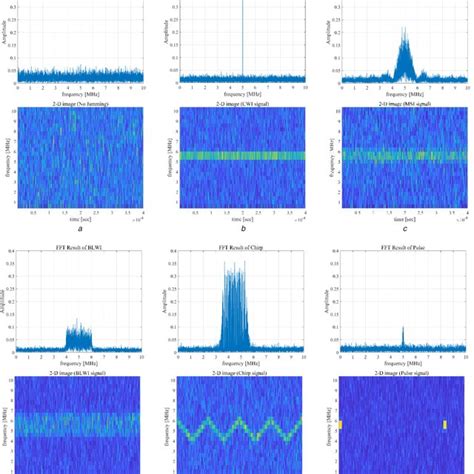 General Fft Result Left And Generated 2d Image Right Of