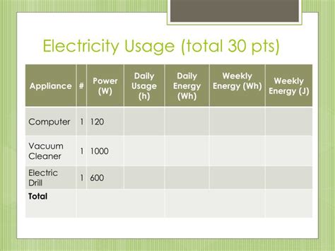 Electricity Electricity Usage Meter
