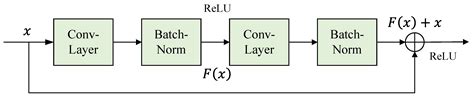 dual encoder transformer for short term photovoltaic power prediction
