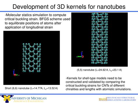 PPT Computation Of Spatial Kernel Of Carbon Nanotubes In Non Local Elasticity Theory