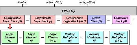 Configuration Protocol — Openfpga 122942 Documentation
