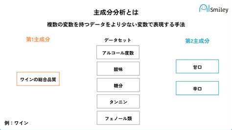 主成分分析（pca）とは？機械学習での活用例や固有値などについて解説