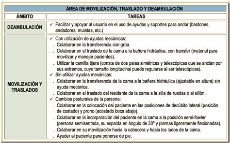 Tareas Del Pas Movilización Traslado Y Deambulación