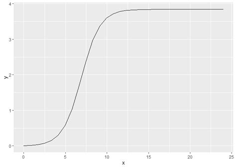R Plot Models In Ggplot2 Stack Overflow