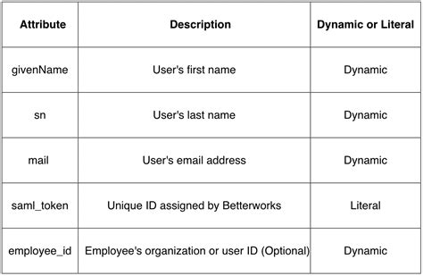 Login Single Sign On SAML Betterworks