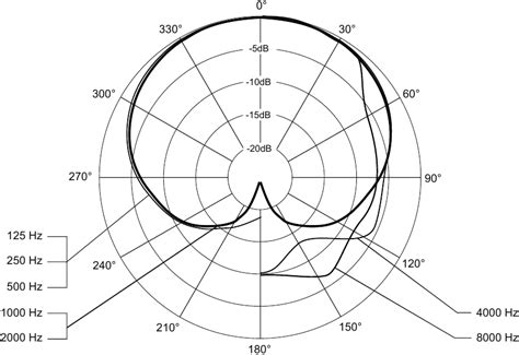 Beyerdynamic Tg V90 Ribbon Microphone Manual Manualslib