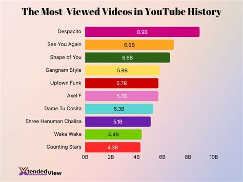Youtube Statistics 2026 Powerful Trends Revealed • Xtendedview