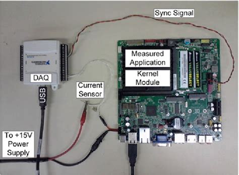 Figure 1 From Towards An Energy Efficient Anomaly Based Intrusion Detection Engine For Embedded