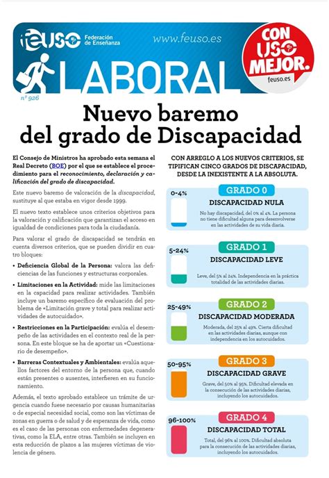 Nuevo Baremo Del Grado De Discapacidad Glut1 Y Dieta Cetogénica