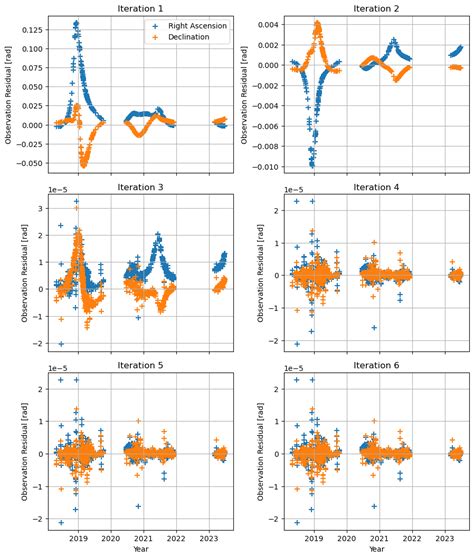 Initial State Estimation From Real Mpc Observations — Tudat Space 1 0 0 Documentation