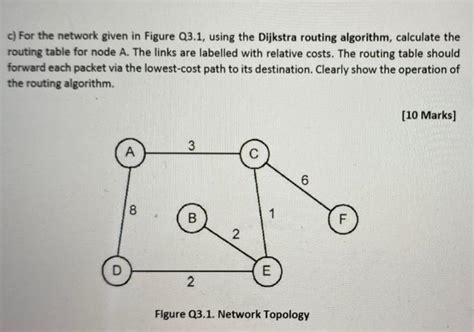 Solved C For The Network Given In Figure Q31 Using The