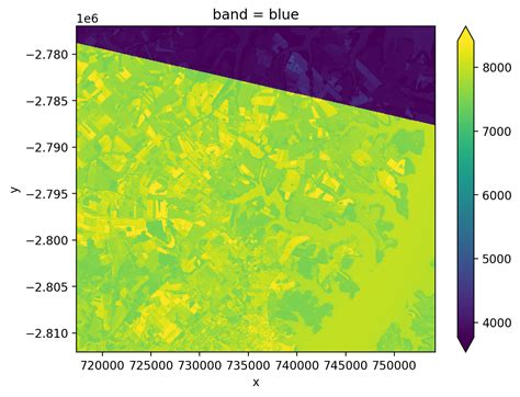 Handle Multiple Remotely Sensed Images — Python Open Source Spatial